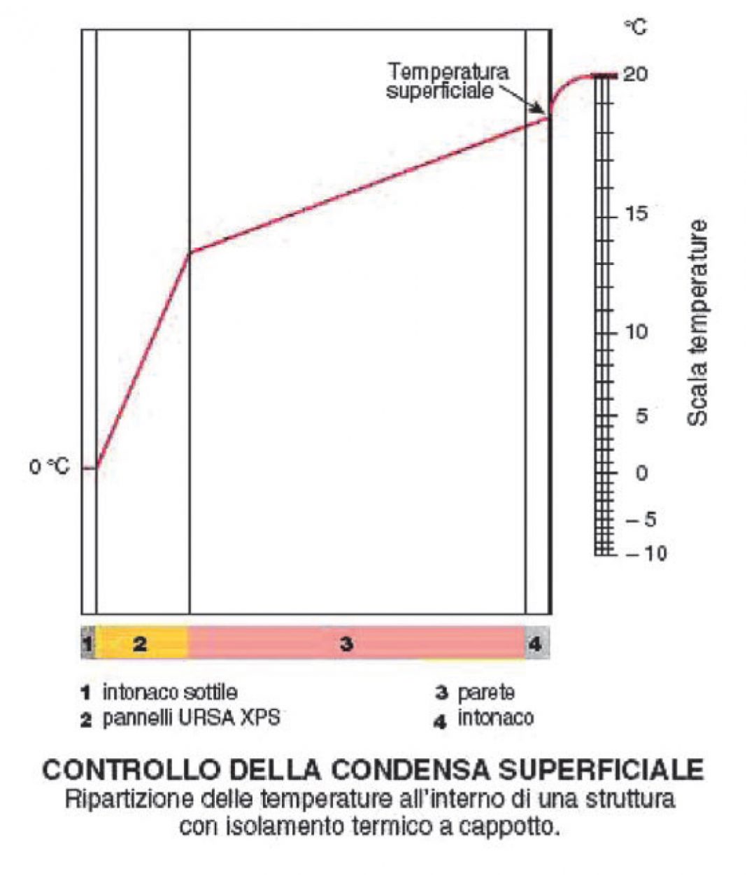 VIVERE EFFICIENTI a cura di Gianluca Roscini